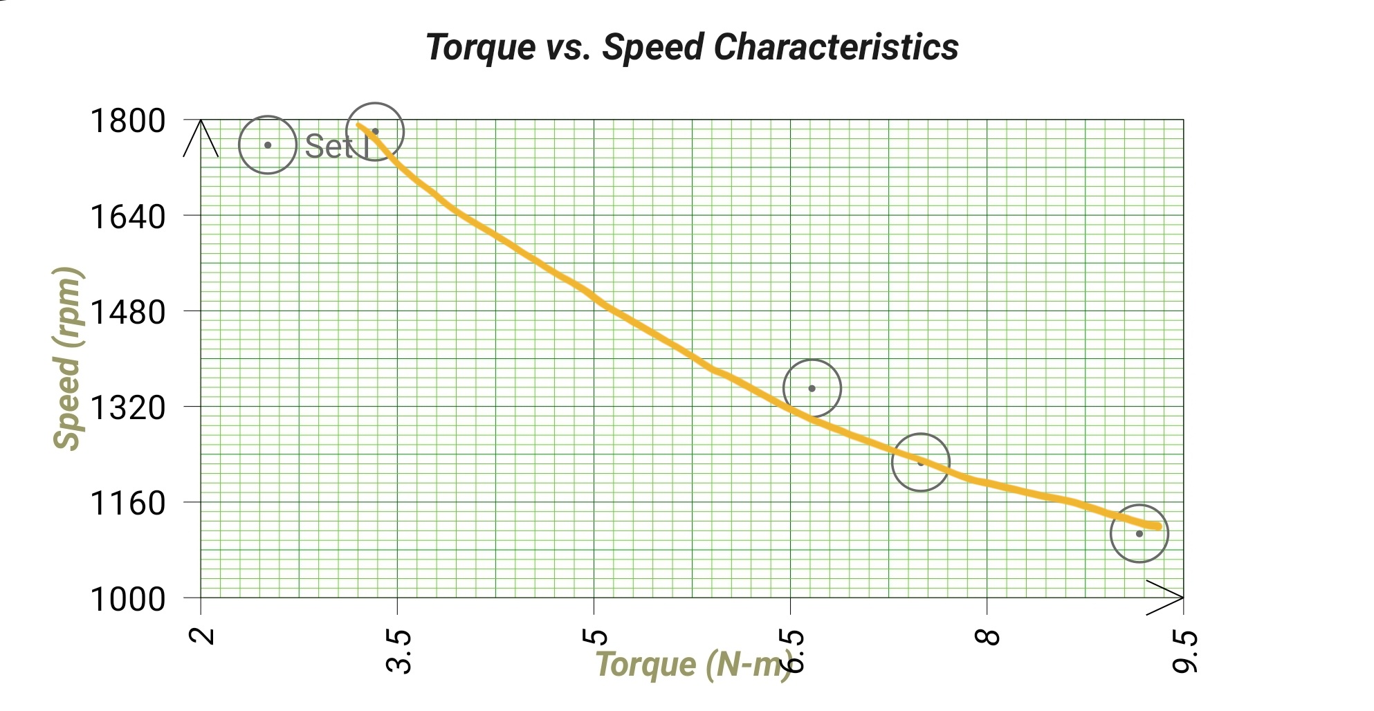 Study of Characteristics for D.C. Series Motor Using Mechanical Loading ...