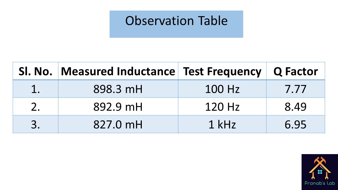 Use of LCR-Q meter to measure the value of a given Capacitor and ...