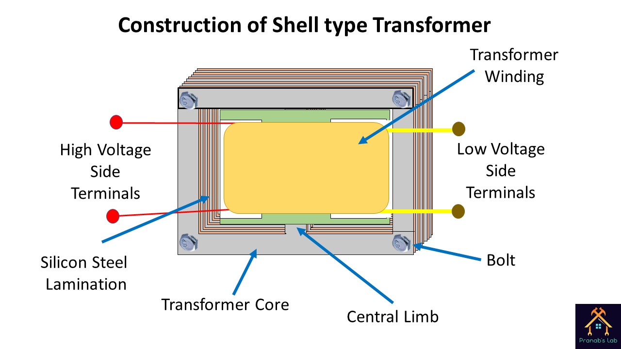 Identification of Different Parts of a Single-Phase Transformer - A ...