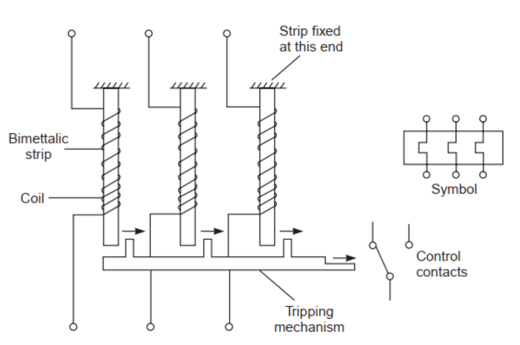 Study of Electromagnetic contactor, Thermal overload relay, Timer (Off ...
