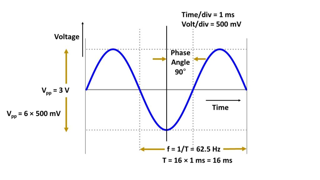 Measurement Of Voltage Frequency Phase Angle By Using CRO Free