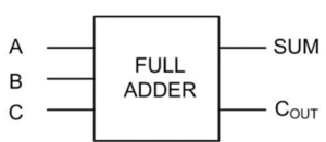 Realization of Half Adder, Full Adder - Free Electrical Notebook - Theory and Practical