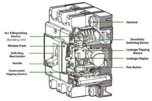 Dismantle MCCB/ELCB/ RCCB and Identification of Various Parts - A Free ...