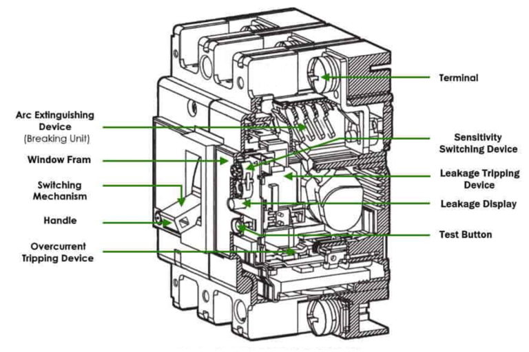 Dismantle MCCB/ELCB/ RCCB and Identification of Various Parts - A Free ...