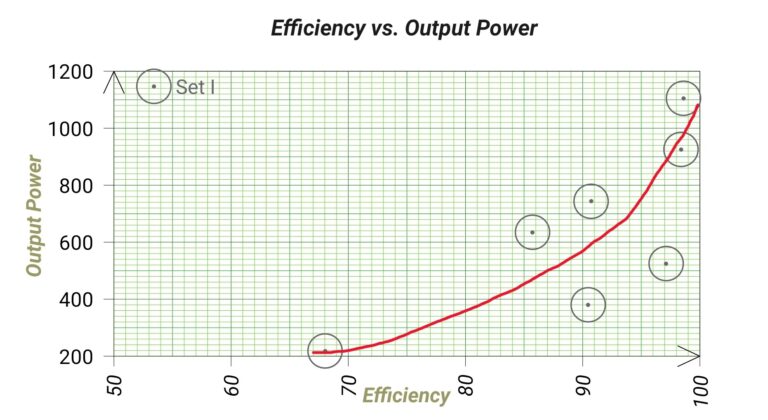 Direct Load Test on the 3-ph Squirrel Cage Induction Motor and Plotting ...