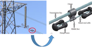 Collection of the information on components of transmission line.