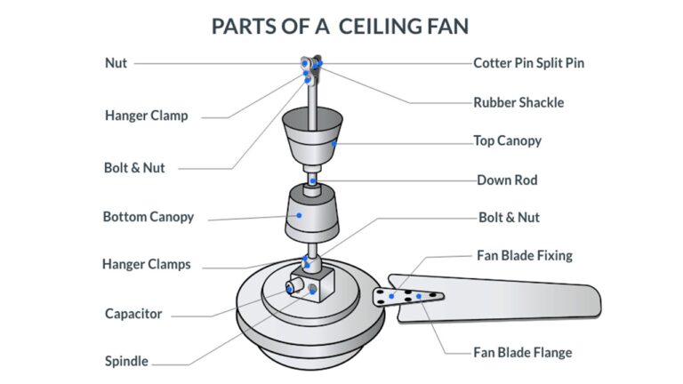 Dismantling and Reassembling of Ceiling Fan