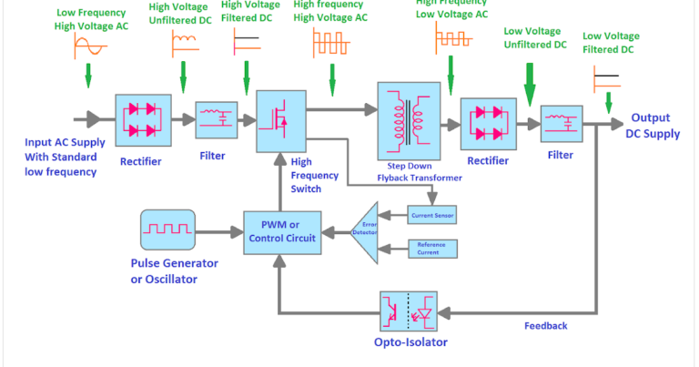 Study on SMPS - Free Electrical Notebook - Theory and Practical