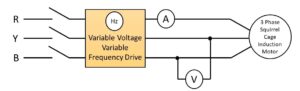 Speed Control of 3-ph Induction Motor using the VVVF Drive