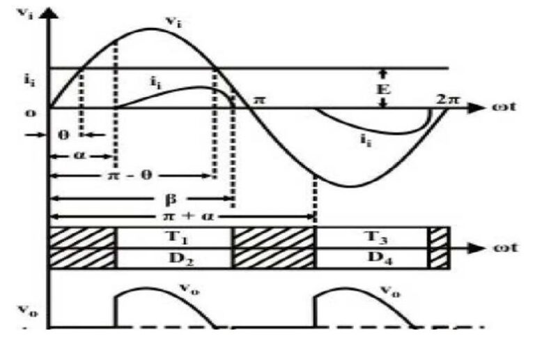 Output waveform of half-controlled rectifier with resistive load
